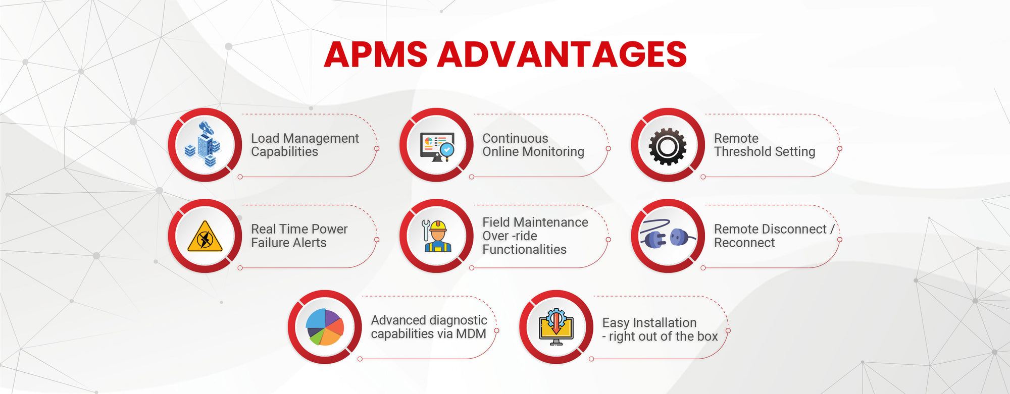 Asset Performance Management System (APMS) – MicroTech