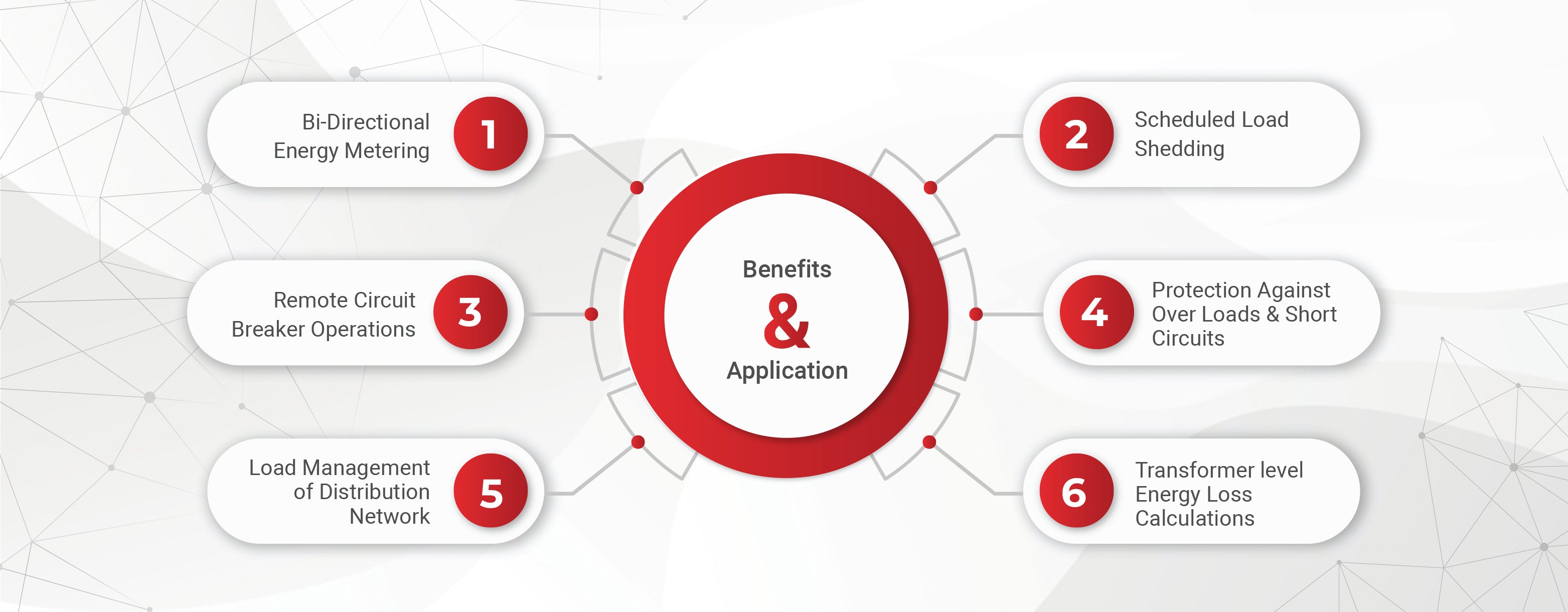 Asset Performance Management System (APMS) – MicroTech