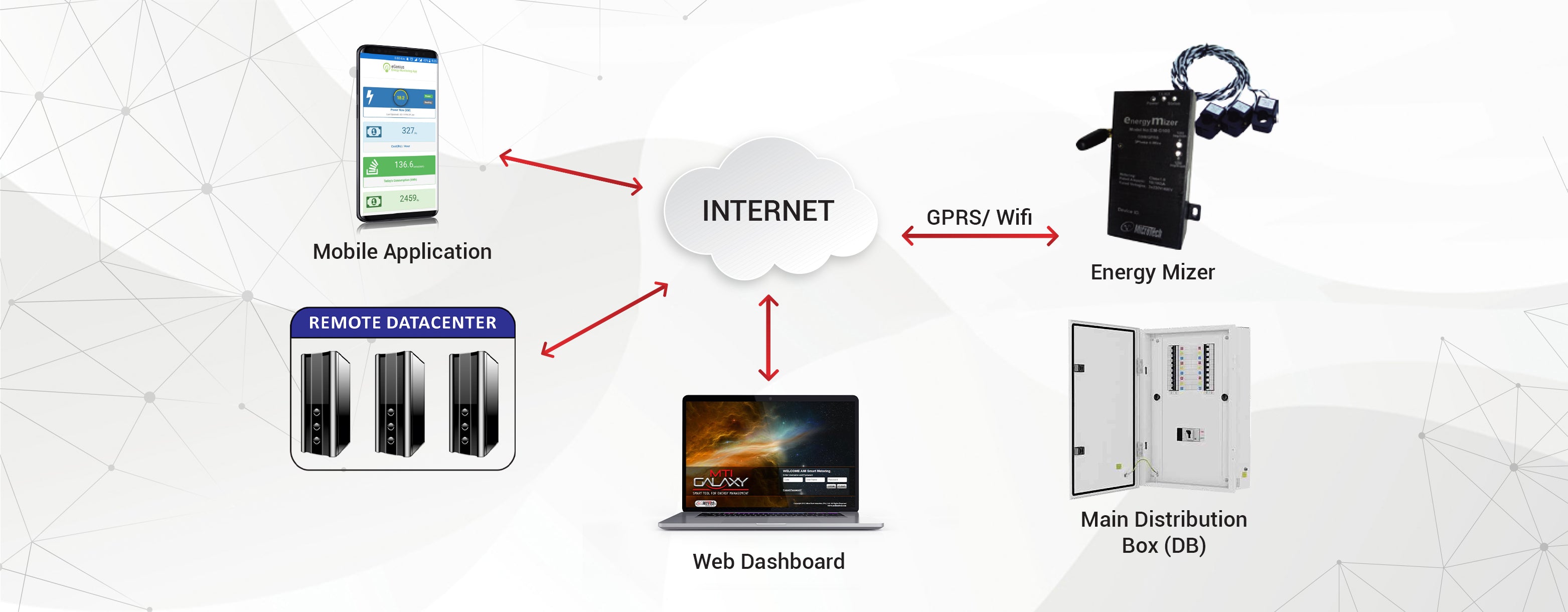 Energy Mizer - Energy Monitoring Solution – MicroTech