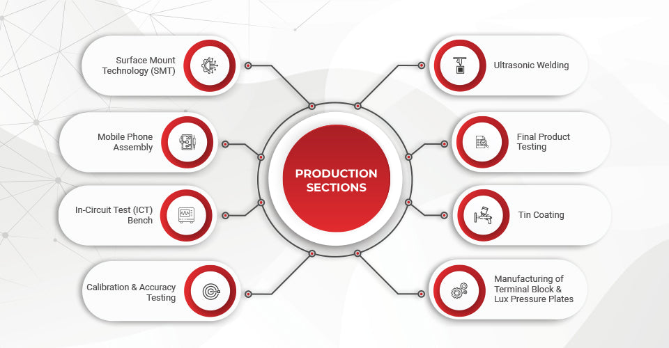 Our Facilities – MicroTech